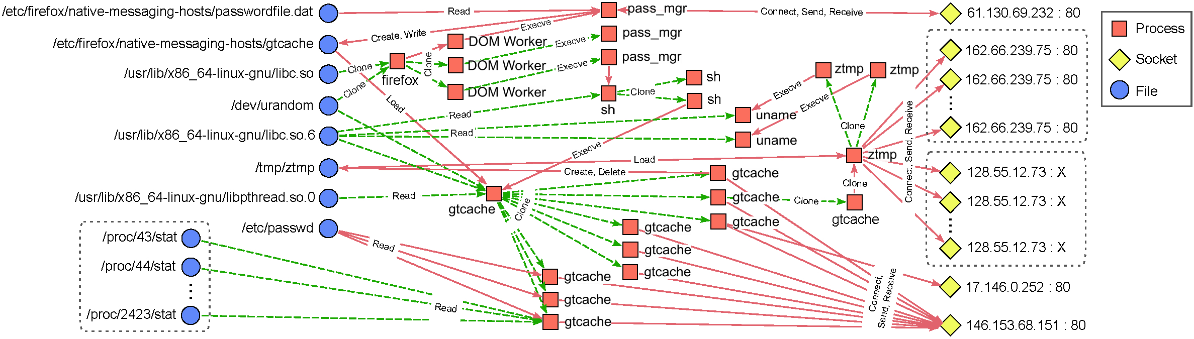 Anomaly Detection in Continuous-Time Temporal Provenance Graphs | Jakub Reha